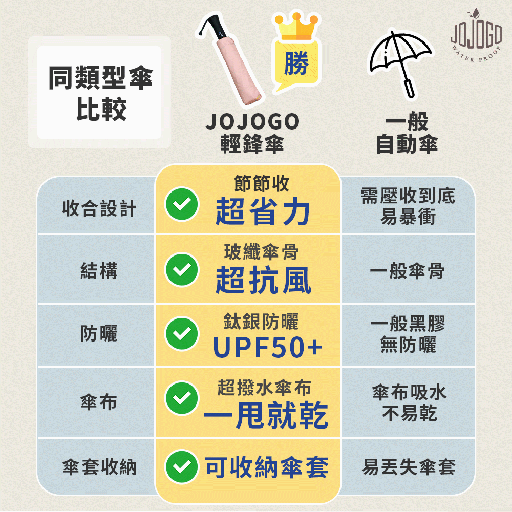 JOJOGO｜輕鋒傘 - JOJOGO揪揪購